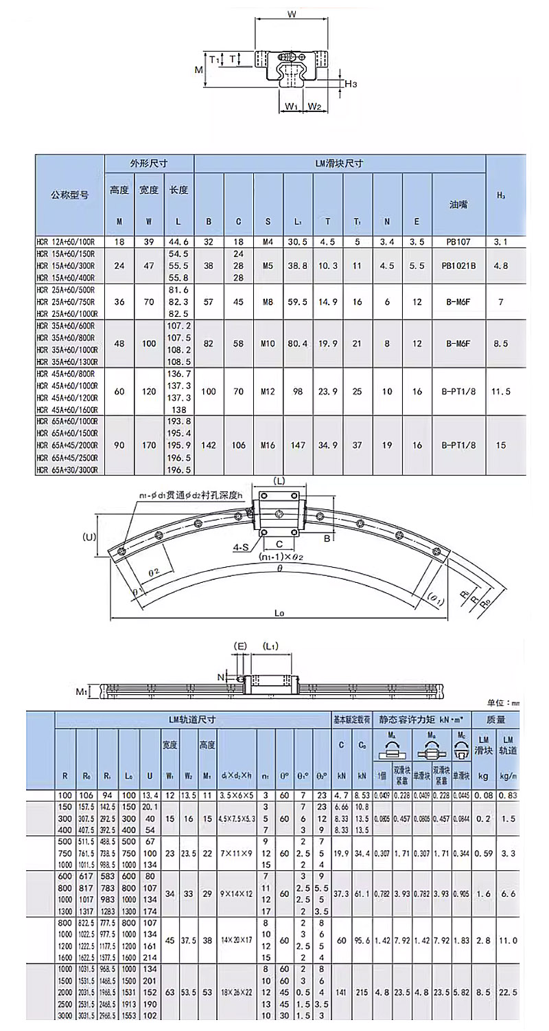 HCR35A+60/600R/800R/1000R/1300R Curved Linear Guide Rail for Solar Cell Equipment from China ...