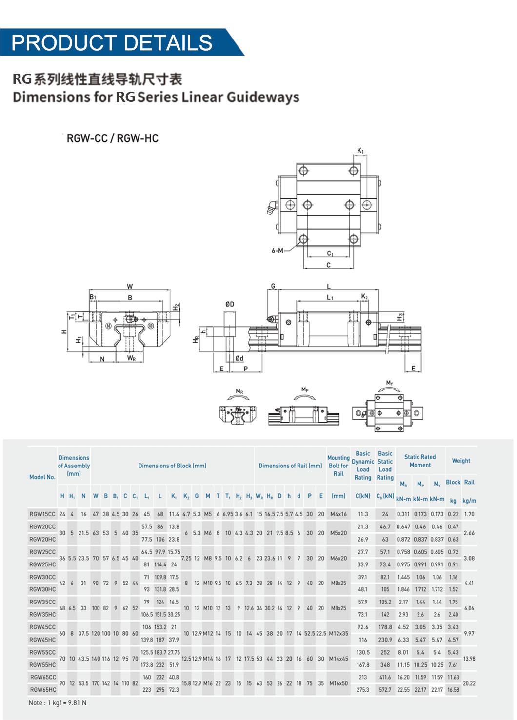 Heavy Duty Rgh30ca Roller Type Linear Roller Guide for Cnc from China ...